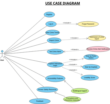 Use Case Diagram Crime.vpd | Visual Paradigm User-Contributed Diagrams ...